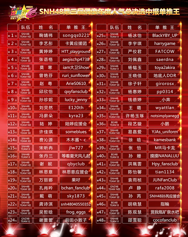 snh48排名,48成员,48颜值_大山谷图库